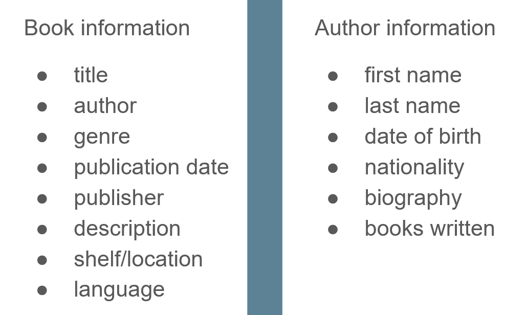 What's a Database? The Basics - Advancing Indigenous Language Technologies